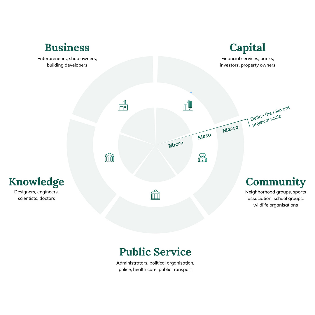 Advisory Approach - Gayo Capital